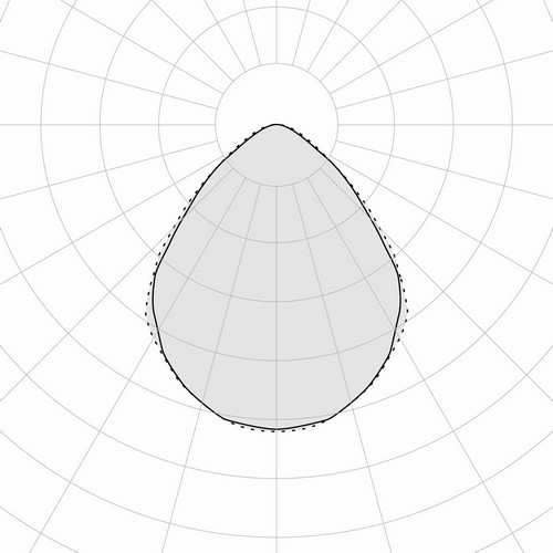 3F HD Direct - Single - Tunable White - Architectural lighting - 3F ...