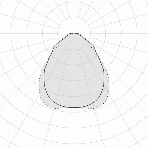 3F LED Panel - LED recessed luminaires - 3F Filippi - Bologna