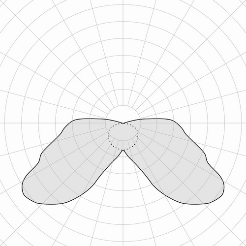 3F Linda LED - Vertical warehouses lighting - LED - 3F Filippi - Bologna