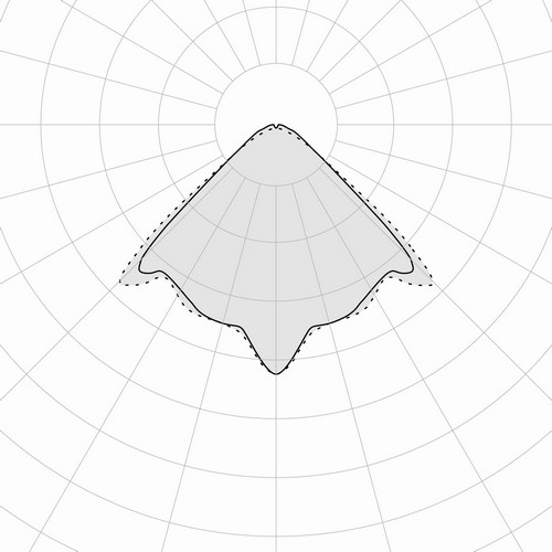 3F Tank ATEX Rock - Waterproof and corrosion-proof - LED - 3F Filippi ...